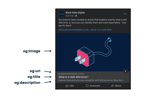 A Complete Guide To Open Graph Meta Tags