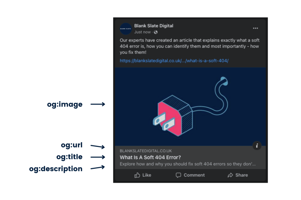 A Complete Guide To Open Graph Meta Tags