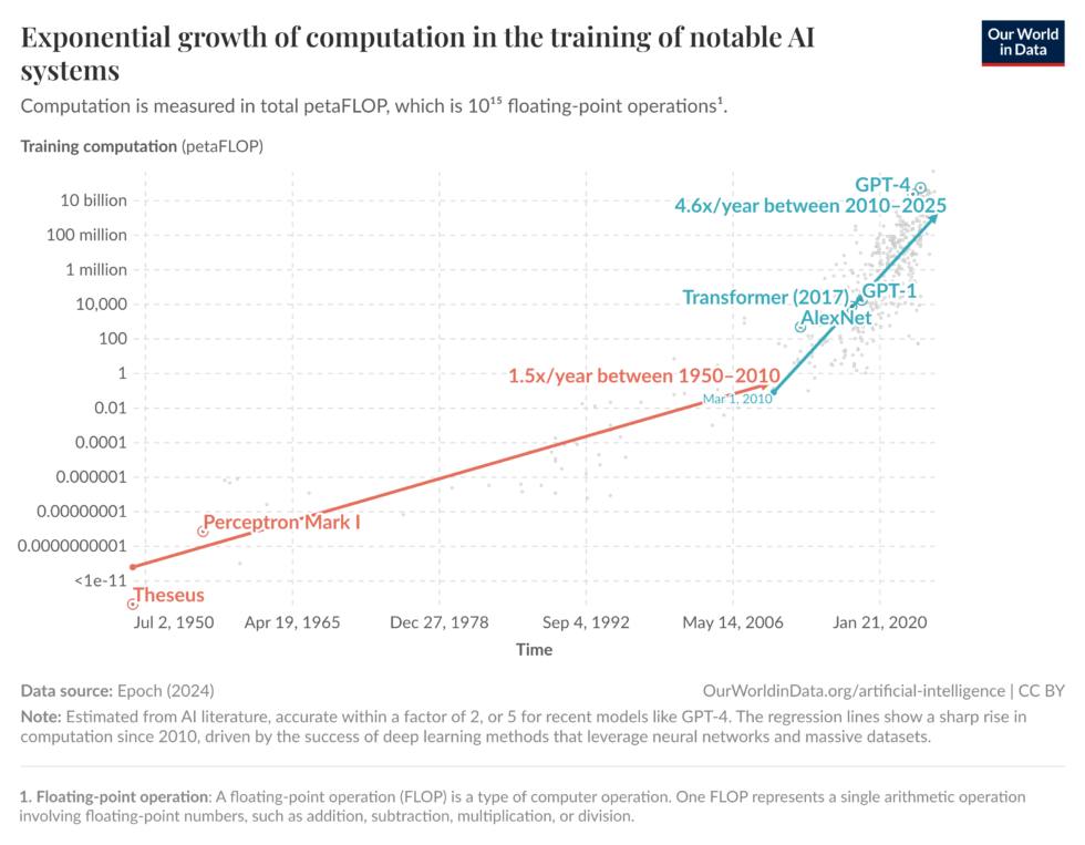 Artificial Intelligence Optimisation (AIO) Marketing Strategies